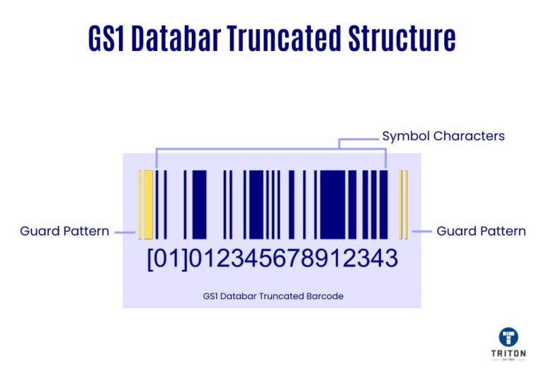 Understanding The Gs1 Databar Barcode A Comprehensive Guide