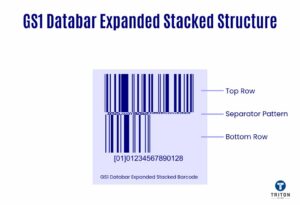 Understanding the GS1 DataBar Barcode: A Comprehensive Guide
