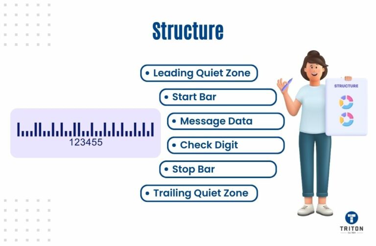 What is a POSTNET Barcode? A Complete Guide