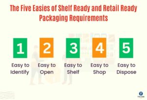 Shelf-Ready Packaging and Retail-Ready Packaging - Explained