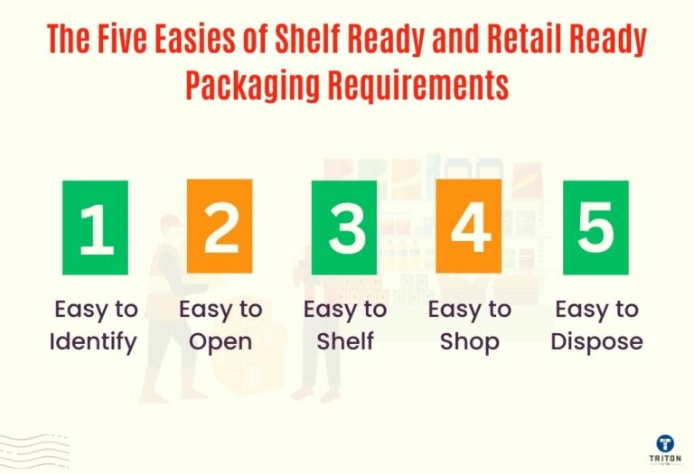Shelf-Ready Packaging and Retail-Ready Packaging - Explained