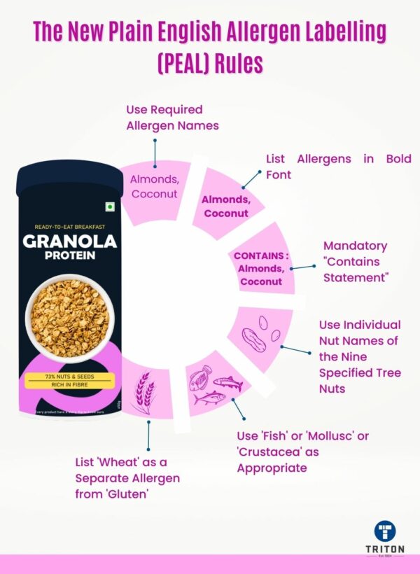 Understanding Allergen Labelling Compliance - A Complete Guide