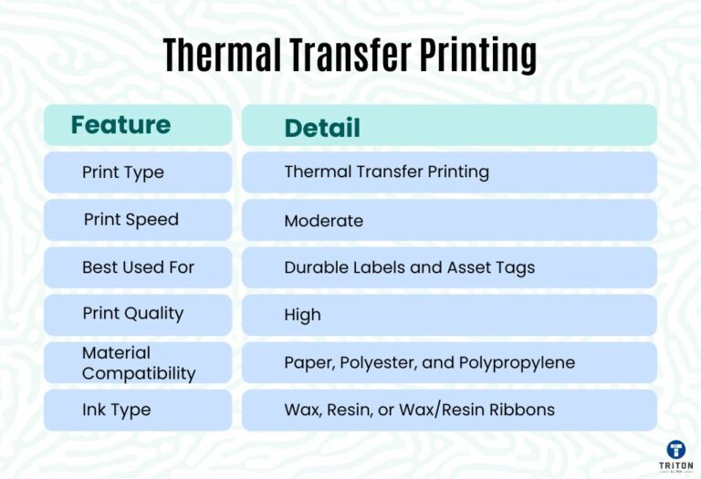 Types of Label Printing Technologies: A Detailed Exploration