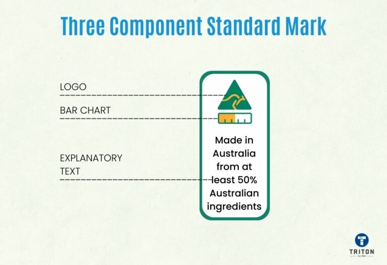 Country of Origin Labelling - Understanding the Basics