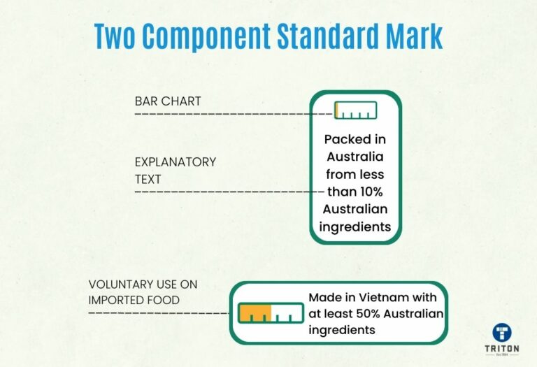 Country of Origin Labelling - Understanding the Basics