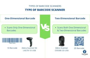 Type Of Barcode Scanners - A Detailed Beginner Friendly Guide