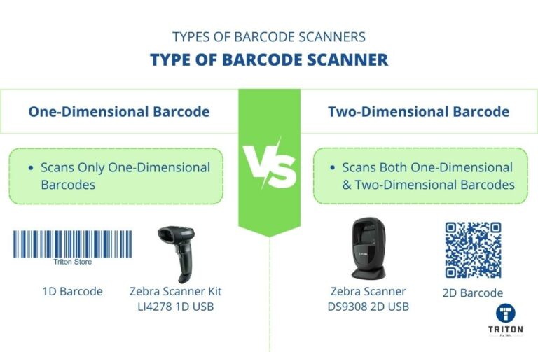 Type Of Barcode Scanners - A Detailed Beginner Friendly Guide