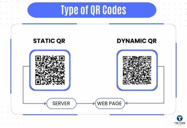 Do QR Codes Expire? - Debunking the Myth