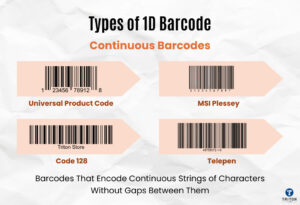 1D Barcode Technology: Understanding Types & Applications