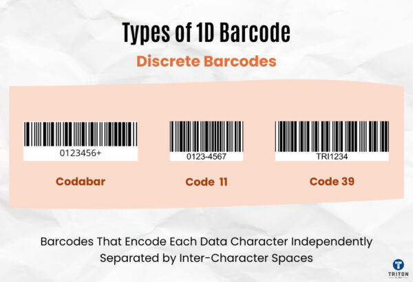 1D Barcode Technology: Understanding Types & Applications