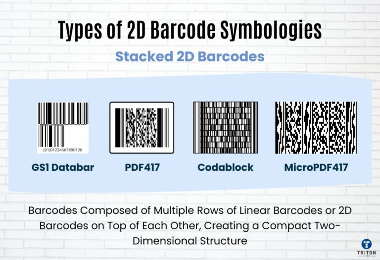What Is a 2D Barcode? - Types, Benefits, and Uses [Explained]