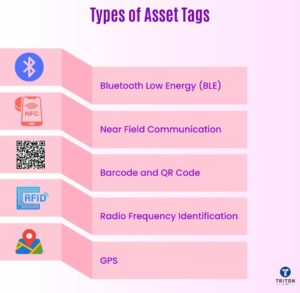 What is Asset Tagging and Why is it Important?