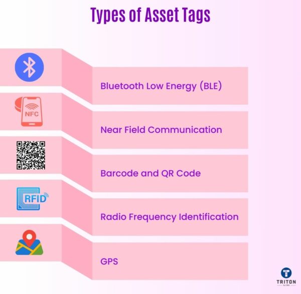 What is Asset Tagging and Why is it Important?