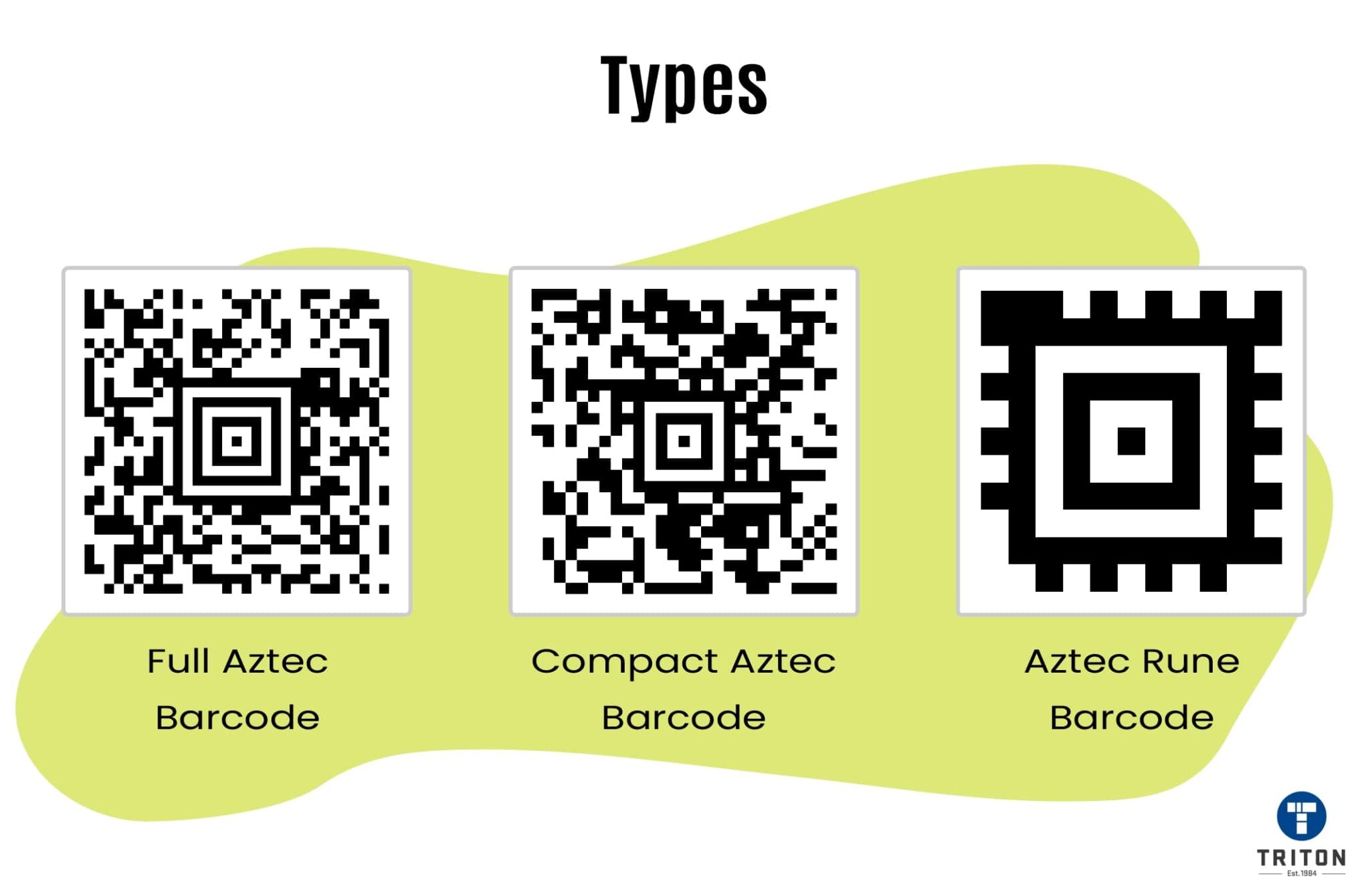 What is an Aztec Code - A Complete 2D Barcode Guide