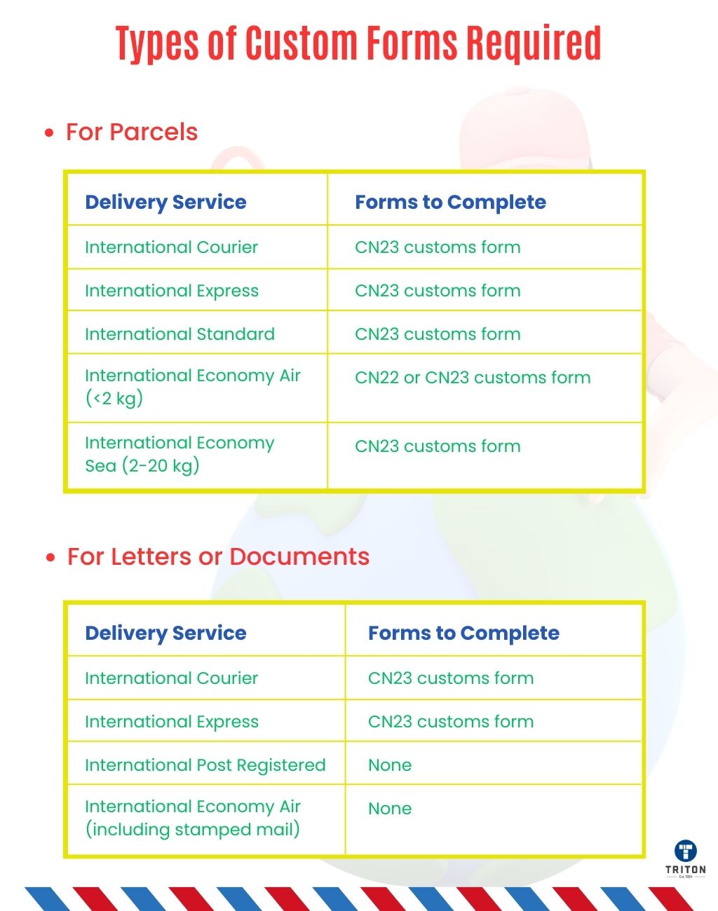 Australian Post International Shipping: A Comprehensive Guide
