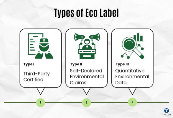 Eco Labels: Your Guide to Sustainable Certification Choices