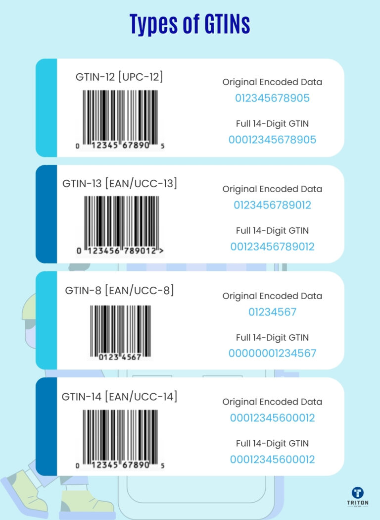 What is a GTIN? - A Complete Explanation