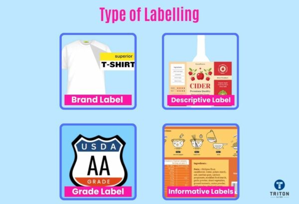 What is Labelling? - Definition, Importance, Types and More What is Labelling? - Definition, Importance, Types and More