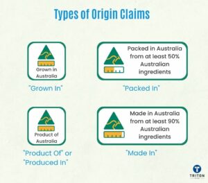Country of Origin Labelling - Understanding the Basics