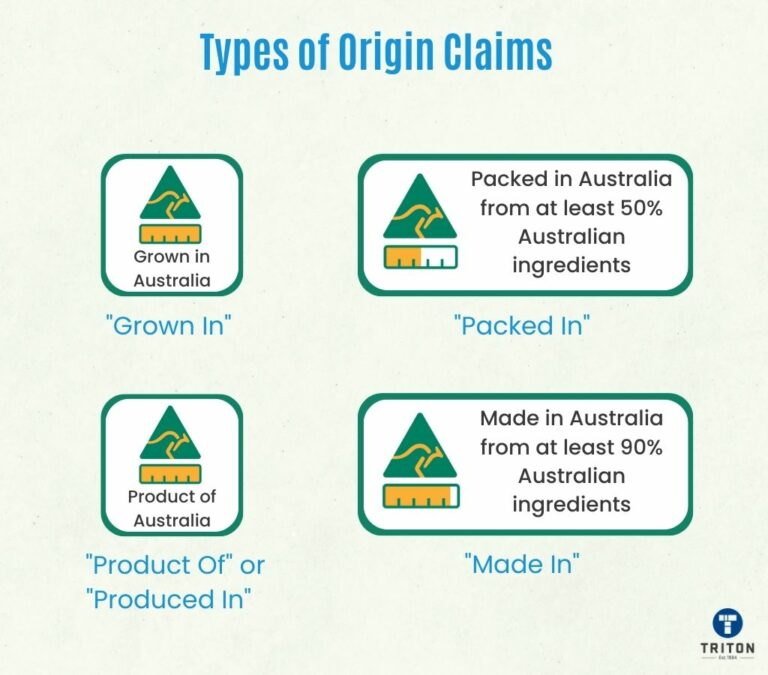 Country of Origin Labelling - Understanding the Basics
