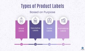 Product Labelling Essentials: A Comprehensive Guide