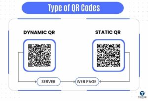 QR Code Asset Tracking - From Basics to Expertise