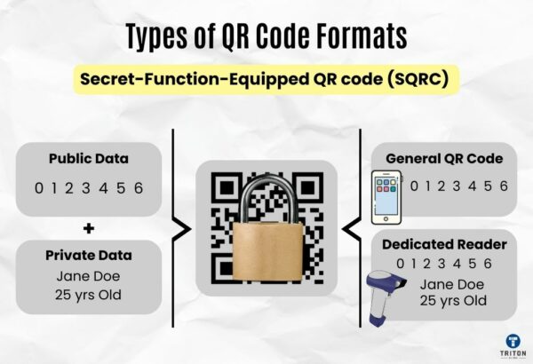 The Ultimate Guide to Types of QR Codes