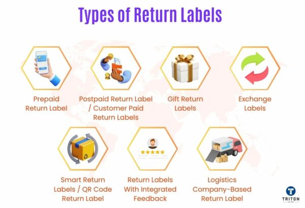 What are Return Labels? - A Complete Crash Course