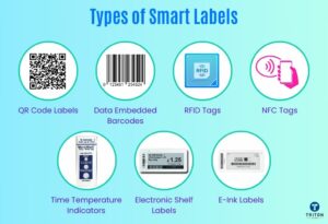 What is a Smart Label? - The Future of Product Tagging