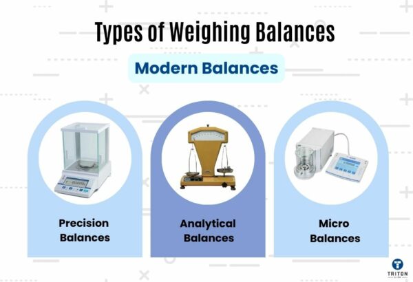 The Difference Between Weighing Scale and Weighing Balance