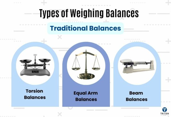 The Difference Between Weighing Scale and Weighing Balance