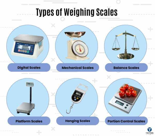 The Difference Between Weighing Scale and Weighing Balance