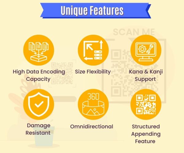 What is a QR Code? - Unlocking the Mystery Behind QR Codes