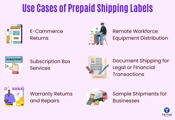 What is a Prepaid Shipping Label? Understanding the Basics