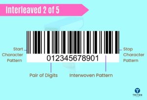 Identifying Barcode Types Visually - Tips and Tricks