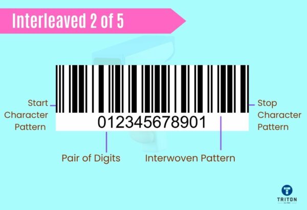 Identifying Barcode Types Visually Tips And Tricks