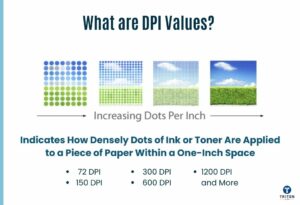 What is DPI? - Your Ultimate Guide to Print Resolution