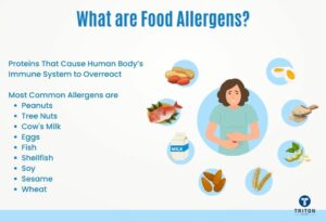 Understanding Allergen Labelling Compliance - A Complete Guide