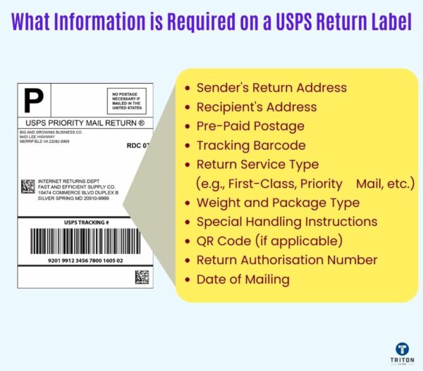 USPS Return Label - A Complete Guide