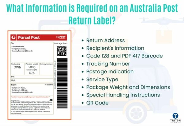 Australia Post Return Label: A Complete Explanation