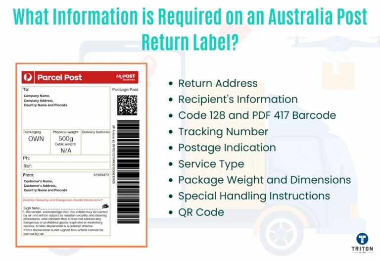 Australia Post Return Label: A Complete Explanation