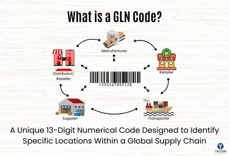 What are Global Location Numbers? - A Complete Explanation