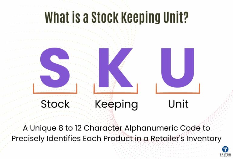 SKU vs ISBN: Decoding Product Identification Code