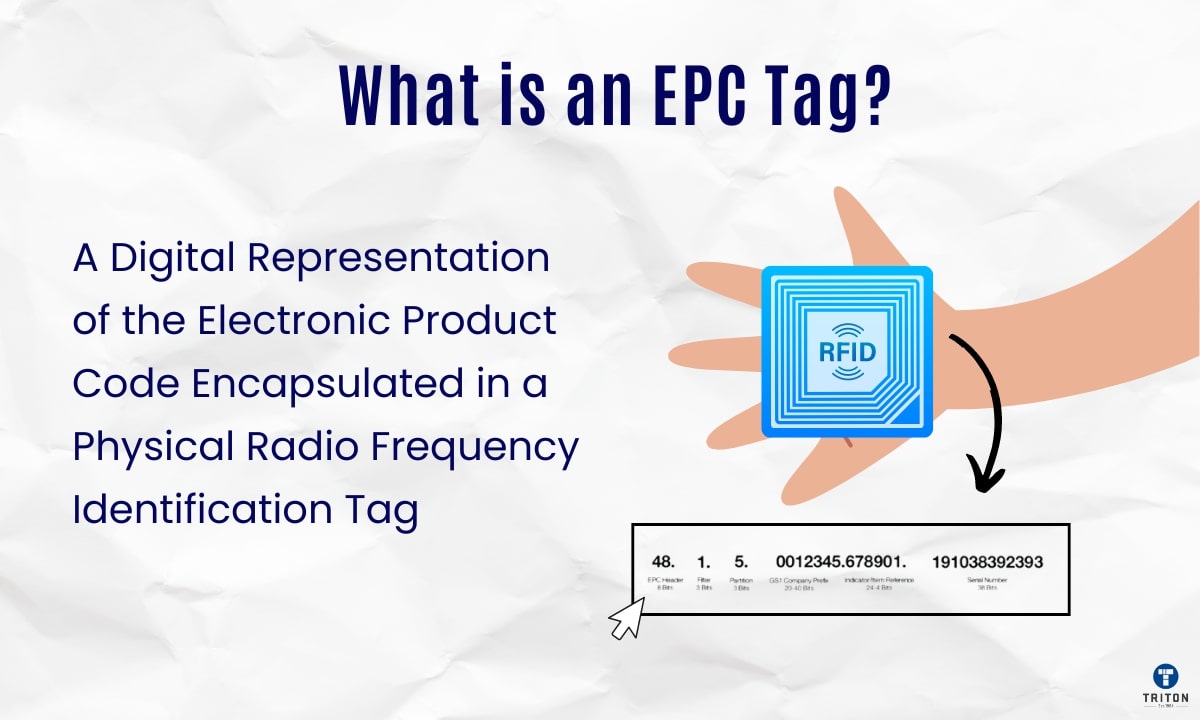 Electronic Product Codes: The Future of Inventory Management