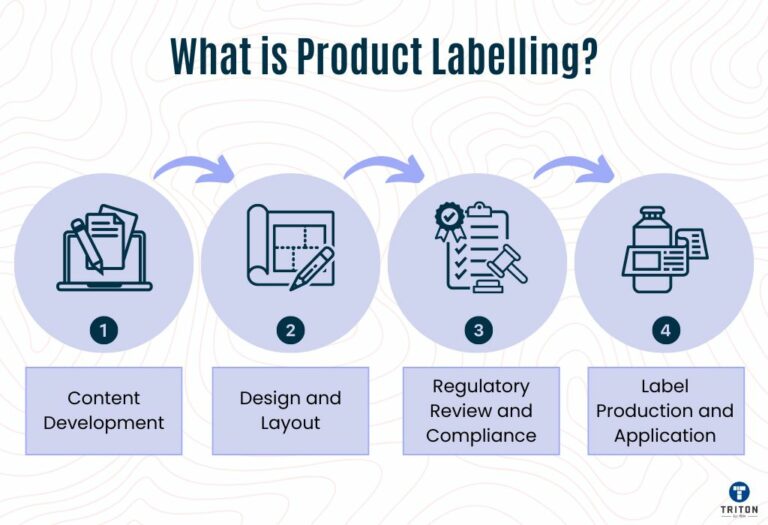 Pharmaceutical Labelling - A Complete Guide