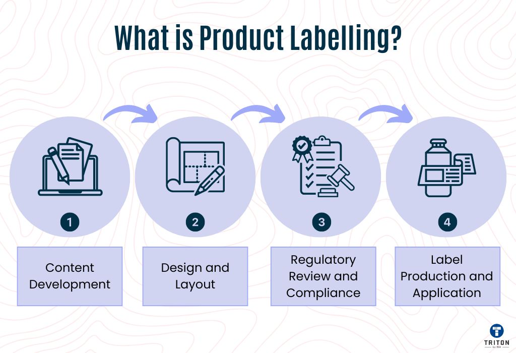 Pharmaceutical Labelling A Complete Guide