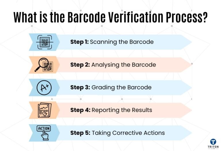 What is Barcode Verification? A Complete Overview