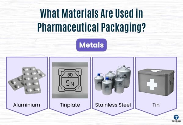 Pharmaceutical Packaging - Types, Materials, & More