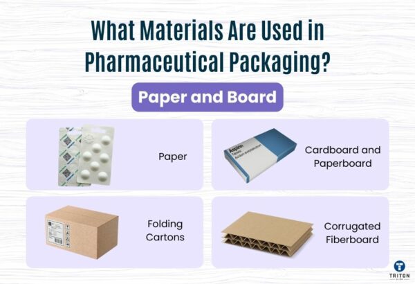 Pharmaceutical Packaging - Types, Materials, & More