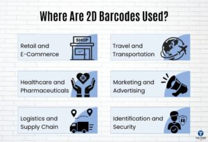 What Is a 2D Barcode? - Types, Benefits, and Uses [Explained]